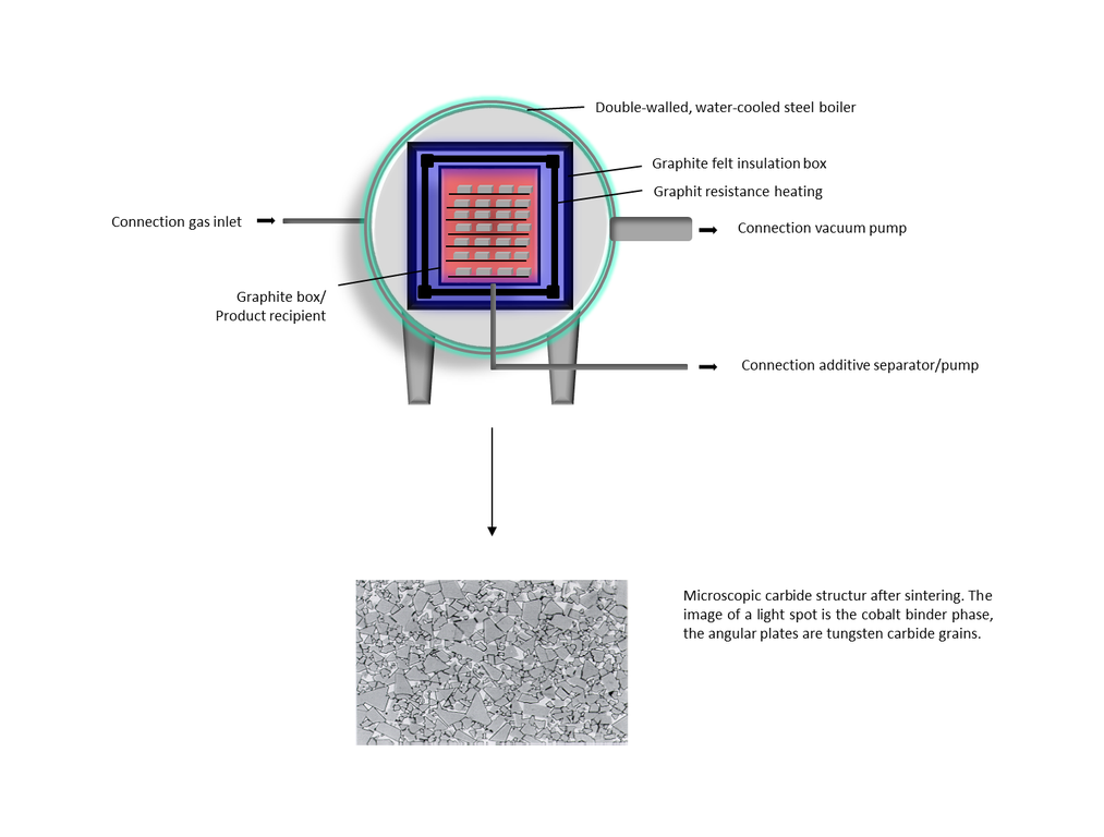 Cemented Carbide | Saar-Hartmetall